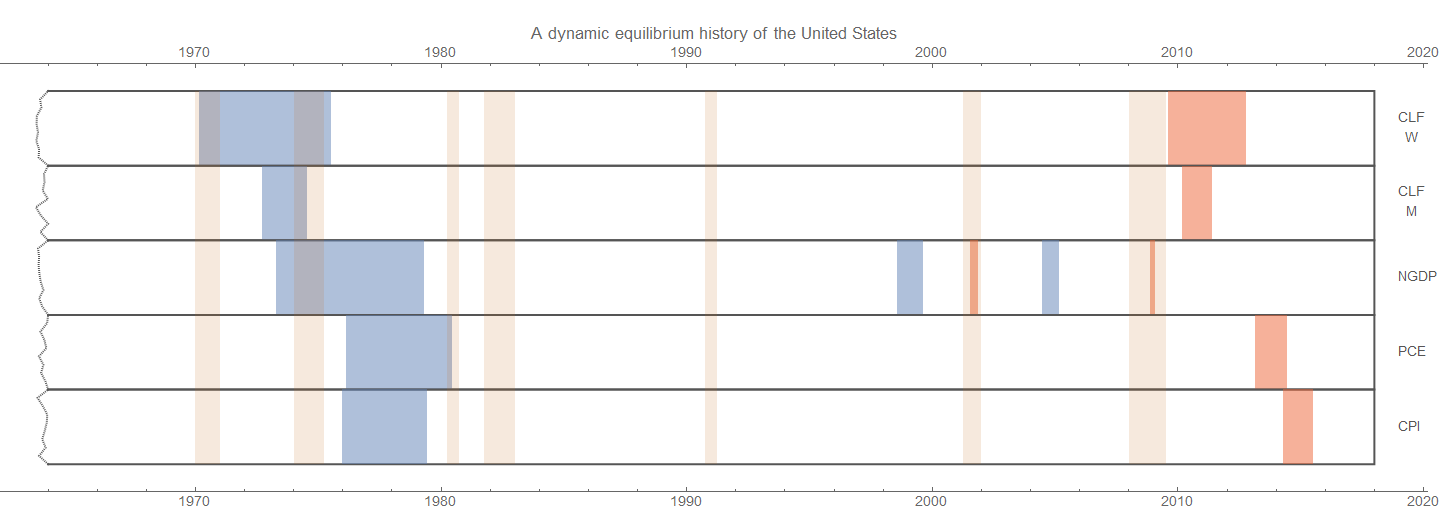 Information Transfer Economics: Women in the workforce and the Solow ...