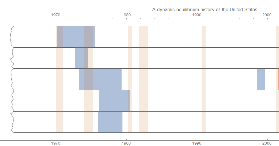 Information Transfer Economics: Women in the workforce and the Solow ...
