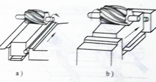 Milling Machine: Milling machine milling vertical and parallel planes