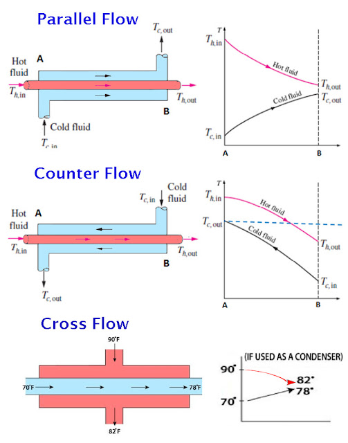 HEAT EXCHANGER MAINTENANCE: Over View