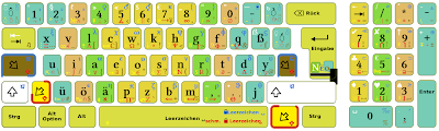 ClisClis's Blog: Über alternative Tastaturlayouts und Neo2