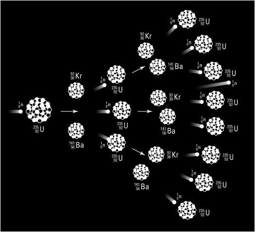 third part inspection: Uses of Nuclear Chemistry