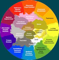 camenaller: El color en el blog