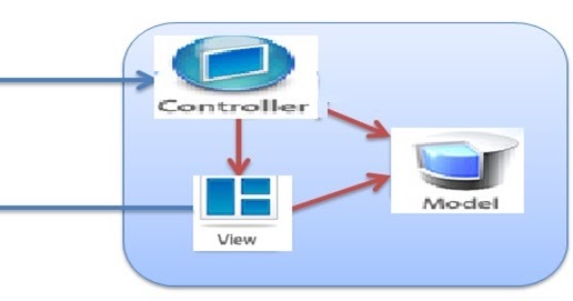 Dot Net Tutorials: ASP.Net MVC Interview Questions and Answers