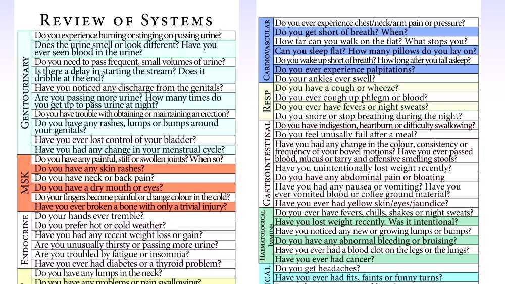 Review of systems