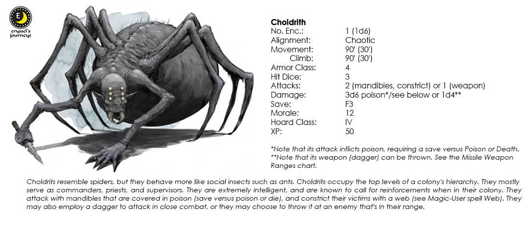 Quick 5e to OSR conversion method