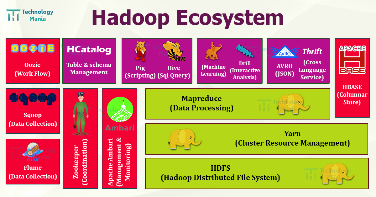 Hadoop