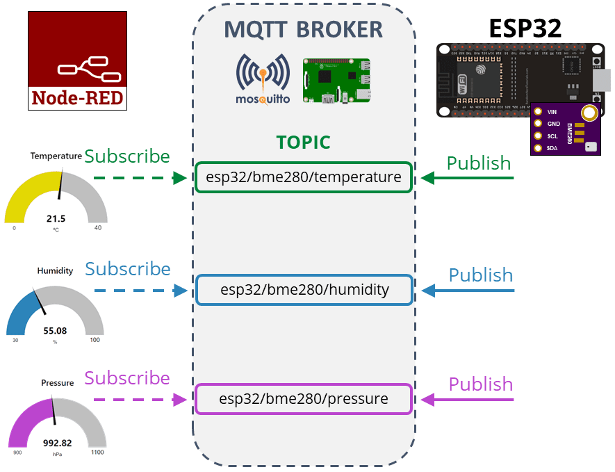 Esp32 Mqtt Arduino Images