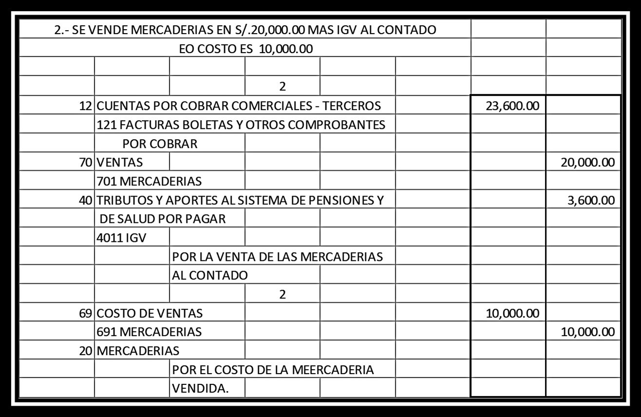 ESCUELA SUPERIOR DE CONTABILIDAD Y NEGOCIOS: CONTABILIDAD DE LAS VENTAS