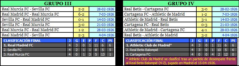 Total Football History Of Spanish Football VII 1926 1928 The total-football-history-of-spanish-football-vii-1926-1928-the