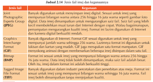 LAMAN WEB ASAS SAINS KOMPUTER: Perkaitan Saiz Fail Imej dengan Format Fail