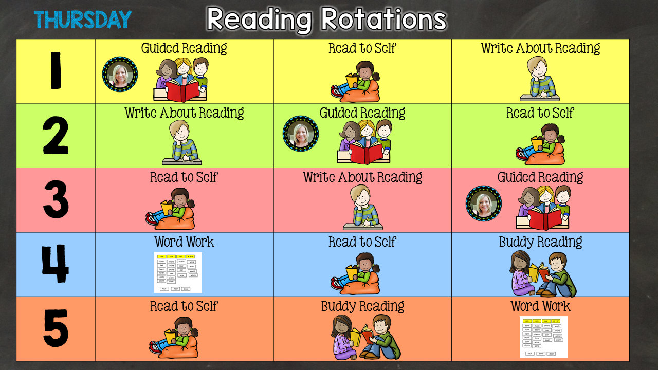 Daily Five Reading Rotations - Third Grade Doodles