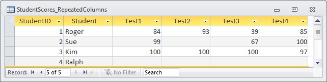Aggregating Across Repeated Columns: Summing – Roger's Access Blog Aggregating Across Repeated Columns: Summing – Roger's Access Blog