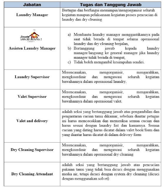 Laundry Section | HouseKeeping Departement