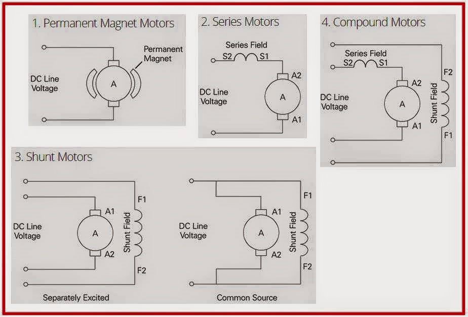 Electrical and Electronics study portal: 4-Types of DC motors ( sai ...