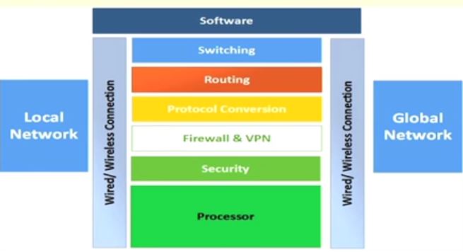 Basic of IoT Networking ( Part - 1 ) - New Technology