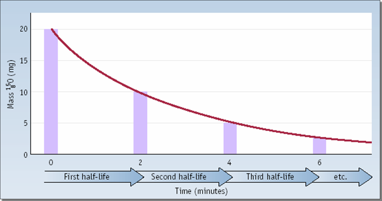 Ms.Tanzman's Chemistry Blog: June 2012