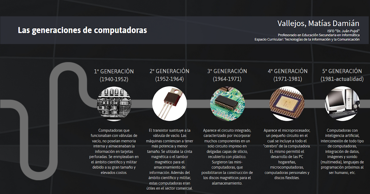Línea de tiempo: las generaciones de computadoras
