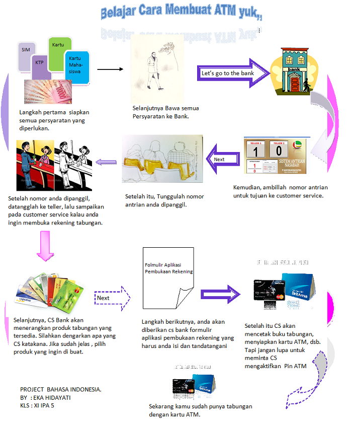 XI IPA 5: Belajar Cara Membuat dan Menggunakan ATM Yuk...