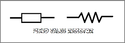 All About Resistors: RESISTOR CIRCUIT SYMBOLS