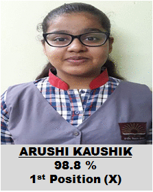 KV Sector-8, Rohini (Library Blog)