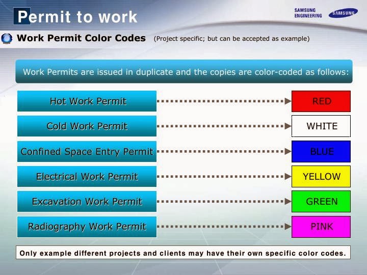 HSE Professionals Work Permit hse-professionals-work-permit