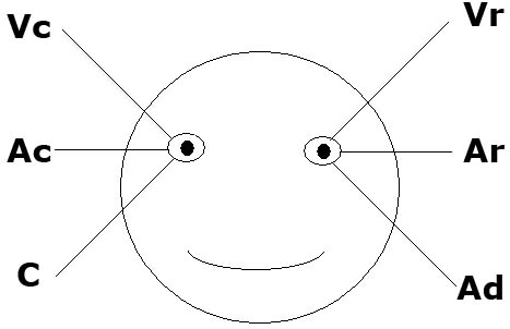 Mundo Hipnótico: Pistas de acceso ocular
