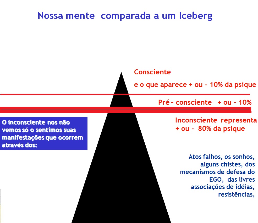 Psicanálise, ciência do inconsciente.: IMAGENS