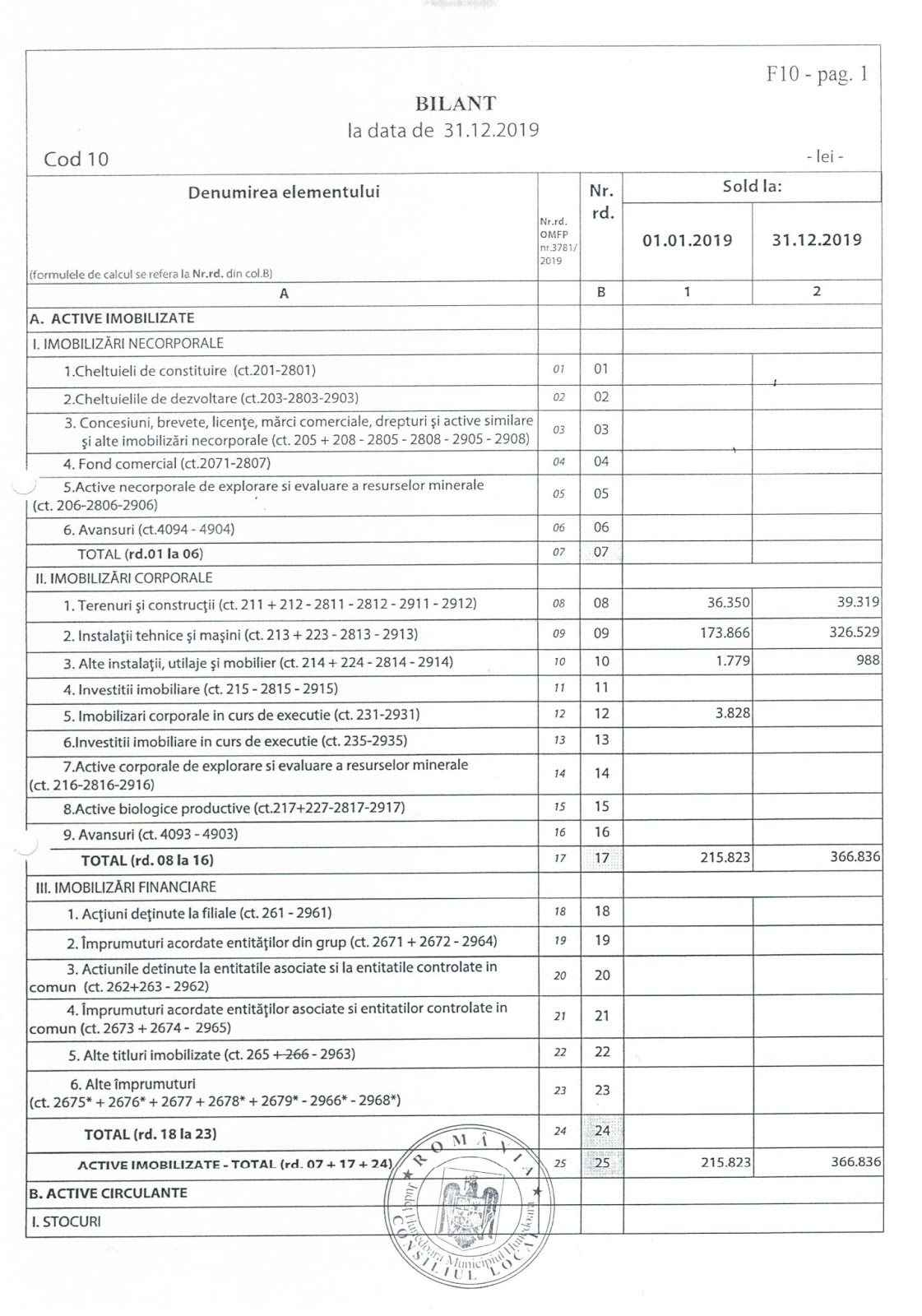 Bilant 2019 - anexa HCL 152/2020 ~ SC Prim Transprest SRL