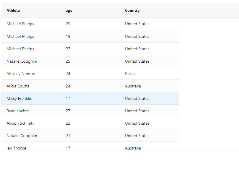 CRM HUB: Client Side row model in ag-Grid with angular, Sorting and ...