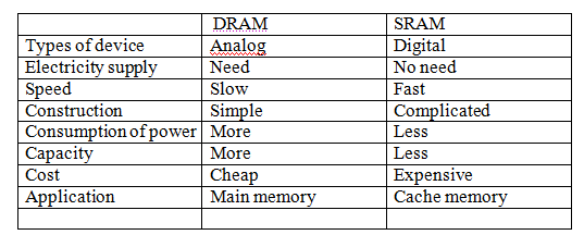 ss_ladies: Memory Organization - Main Memory