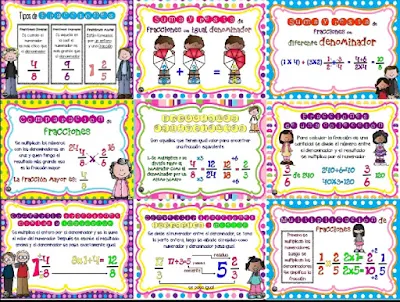 Las fracciones en PowerPoint