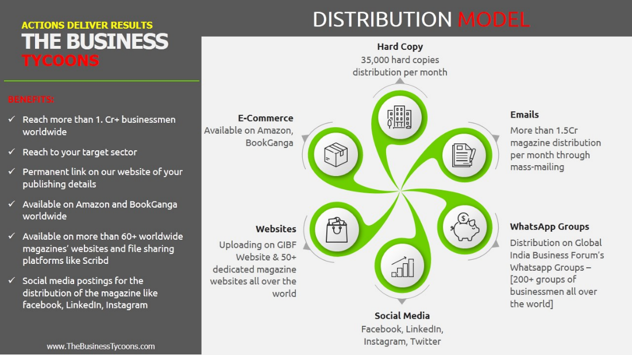 Distribution research post