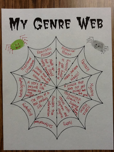 Leaving My Mark: Genre Webs