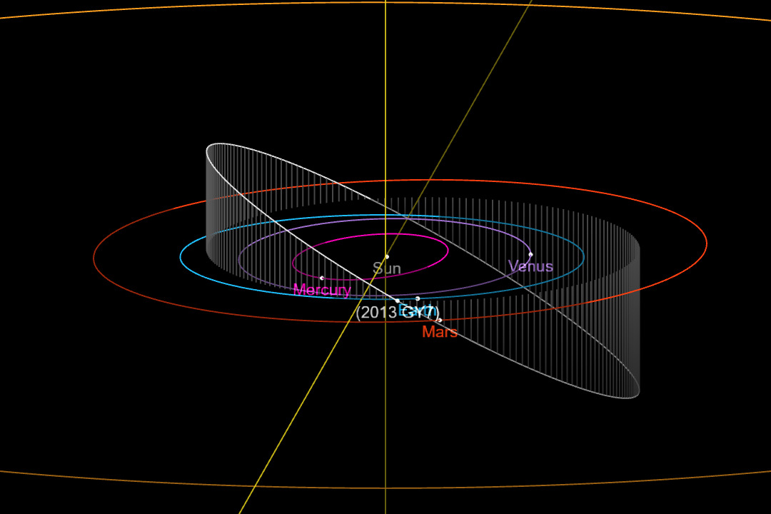 Sciency Thoughts: Asteroid 2013 GY7 passes the Earth.