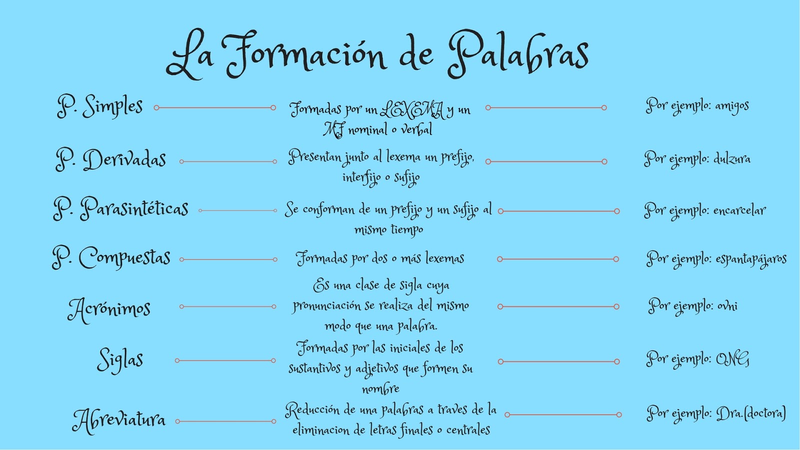 Poeliteraria: ACTIVIDADES DE CLASE. ESQUEMA SOBRE LOS PRINCIPALES ...