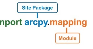 Welcome to ESRI Knowledge Blogger: The Arcpy Modules