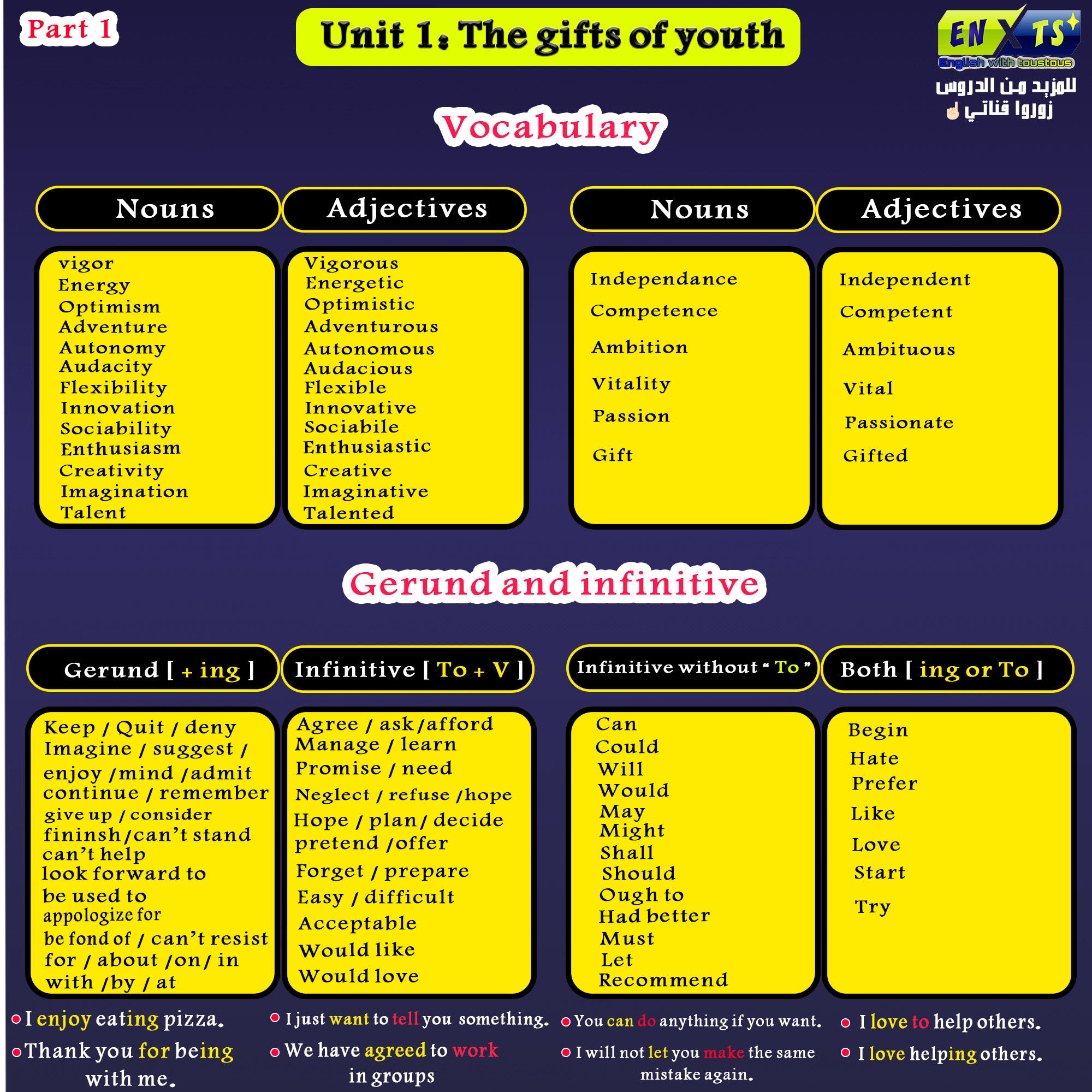 Unit 1 : Gifts of youth | English with toustous