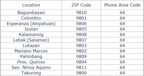PhilZipCode