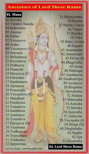 The ancestors (Vansh) of Lord Ram (श्री राम)