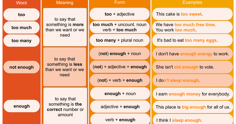 S. Márquez's Blog: Quantifiers: enough, too much, too many, too