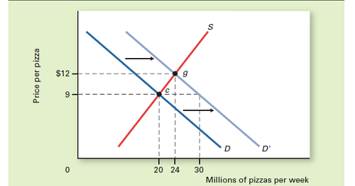 Changes in equilibrium price and quantity | Finance Slide Changes in equilibrium price and quantity | Finance Slide