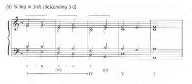 The Music Salon: What's a Sequence?