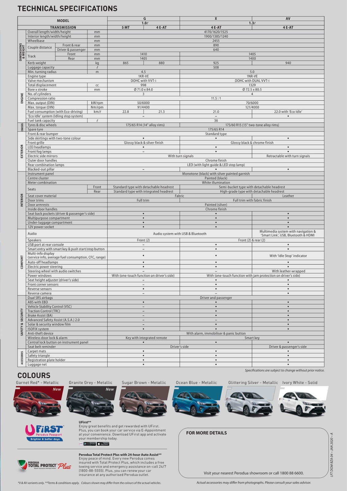 SENARAI HARGA KERETA PERODUA TERKINI 2020 - PERODUA ARUZ , PERODUA MYVI ...