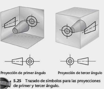 Proyección Ortográfica De Tercer ángulo