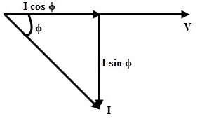 POWER FACTOR AND POWER TRIANGLE