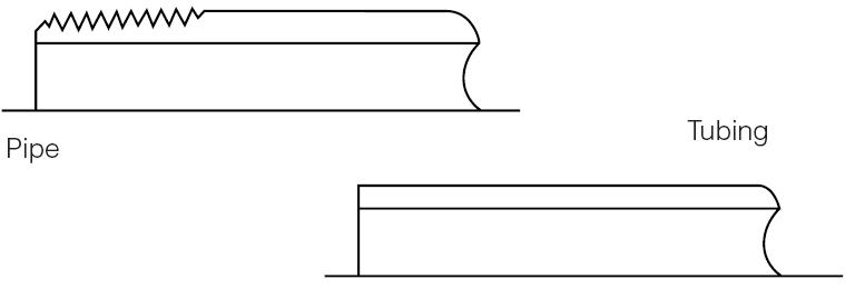 Instrumentation Tubing and Their Connections: December 2012