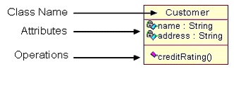Pure Java 4 All: Few Important UML Diagrams