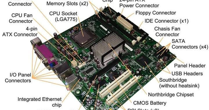 parts of motherboard