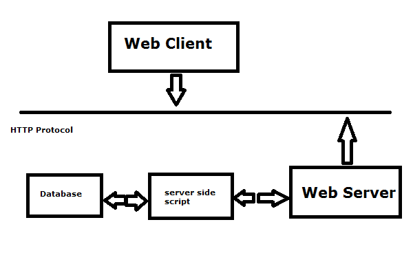 What is HTTP Protocol | Learn To Code